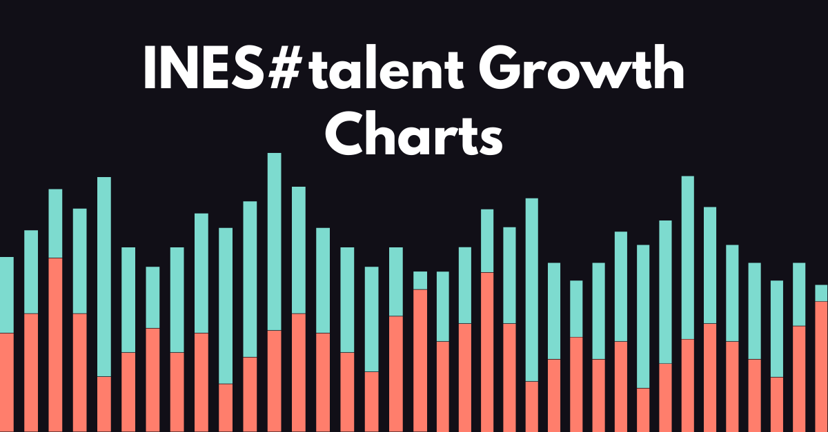 INES#talent Growth Charts powered by gigmit FAN INSIGHTS | gigmit blog
