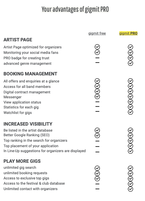 gigmit FAQ: What Is gigmit PRO & What Are the Costs? | gigmit blog
