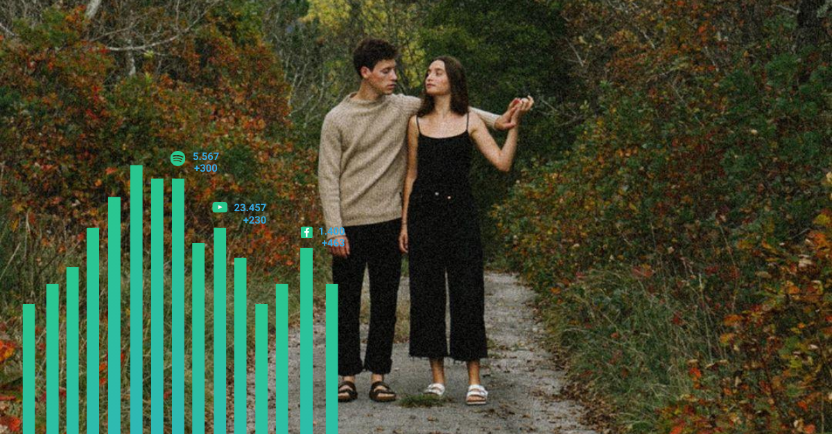 INES#talent GROWTH CHARTS - September 2020 | gigmit blog