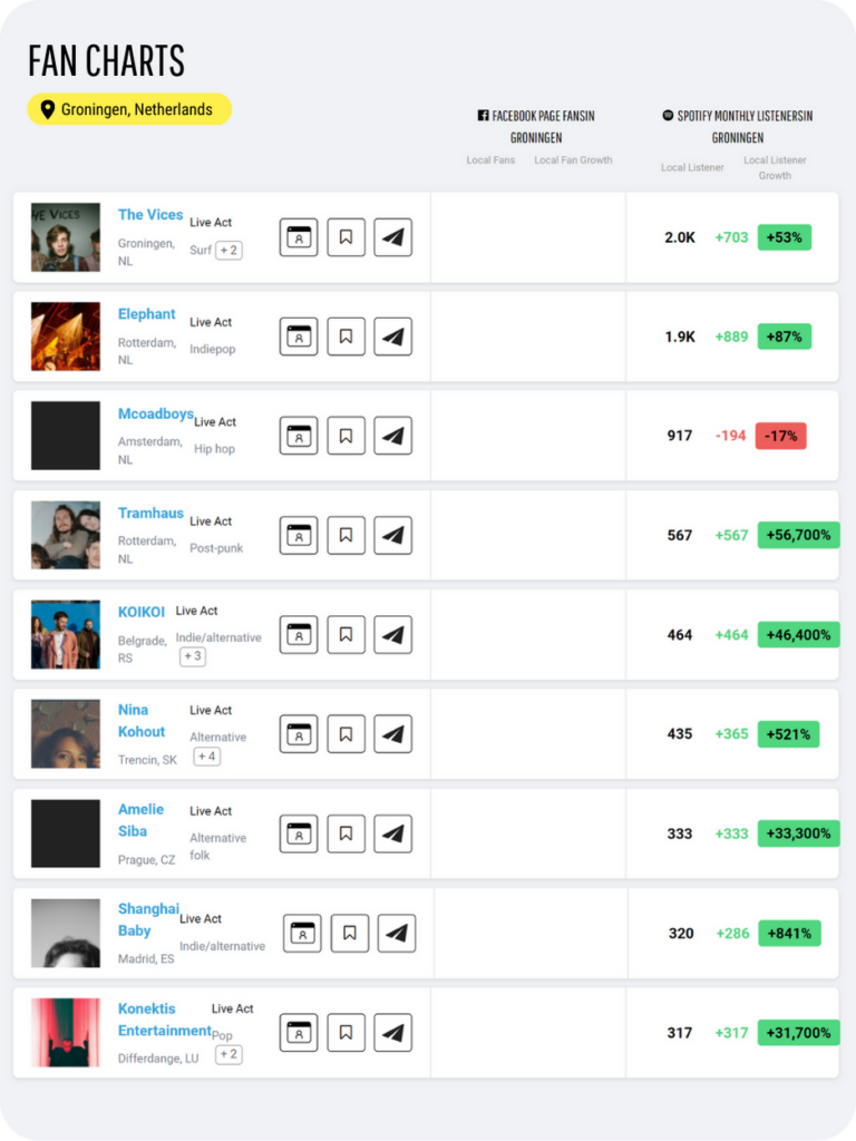 4 Reasons to use gigmit as a (large-scale) promoter & talent buyer - gigmit